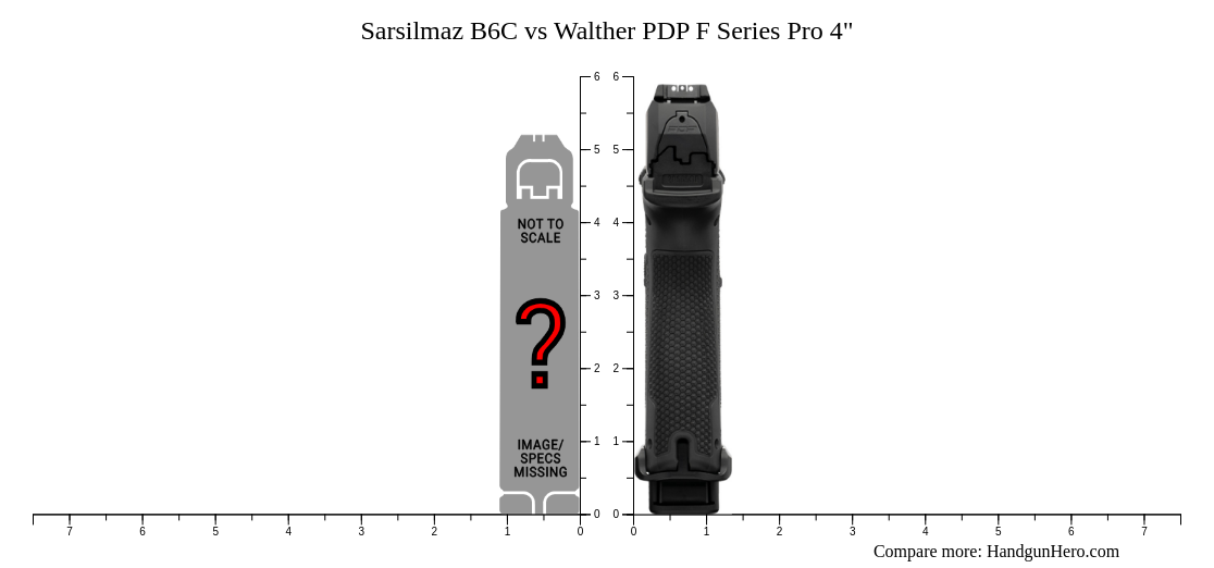 Sarsilmaz B6C vs Walther PDP F Series Pro 4" size comparison | Handgun Hero