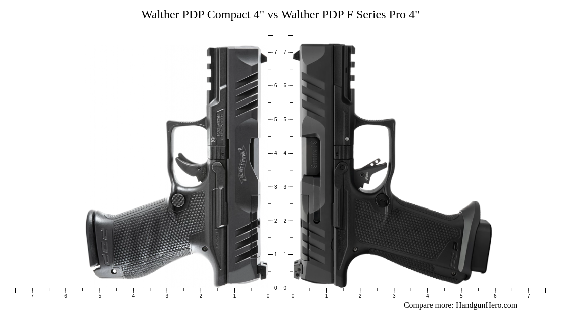 Walther PDP Compact 4" vs Walther PDP F Series Pro 4" size comparison ...