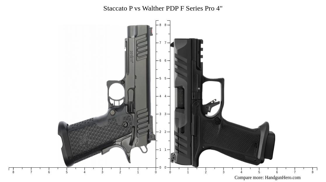 Staccato P vs Walther PDP F Series Pro 4" size comparison | Handgun Hero