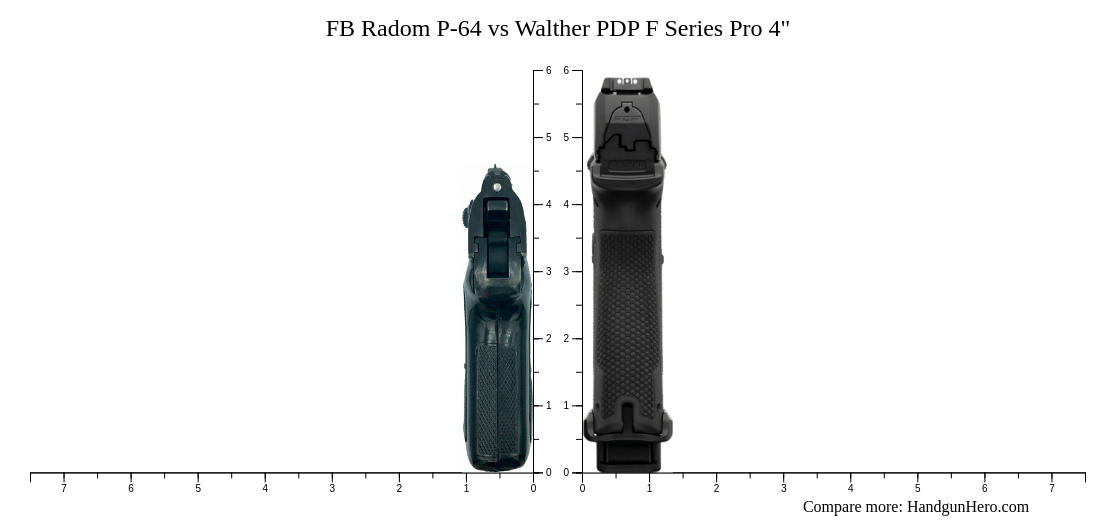 FB Radom P-64 vs Walther PDP F Series Pro 4" size comparison | Handgun Hero