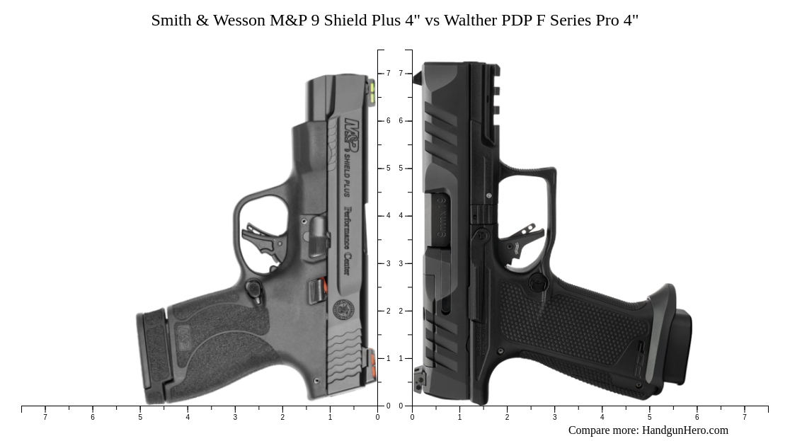 Smith & Wesson M&P 9 Shield Plus 4" vs Walther PDP F Series Pro 4" size ...