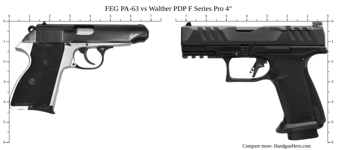 FEG PA-63 vs Walther PDP F Series Pro 4" size comparison | Handgun Hero