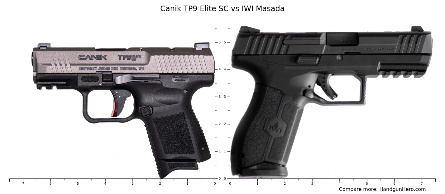 Canik TP9 Elite SC vs IWI Masada size comparison | Handgun Hero Canik TP9 Elite SC vs IWI Masada size comparison | Handgun Hero