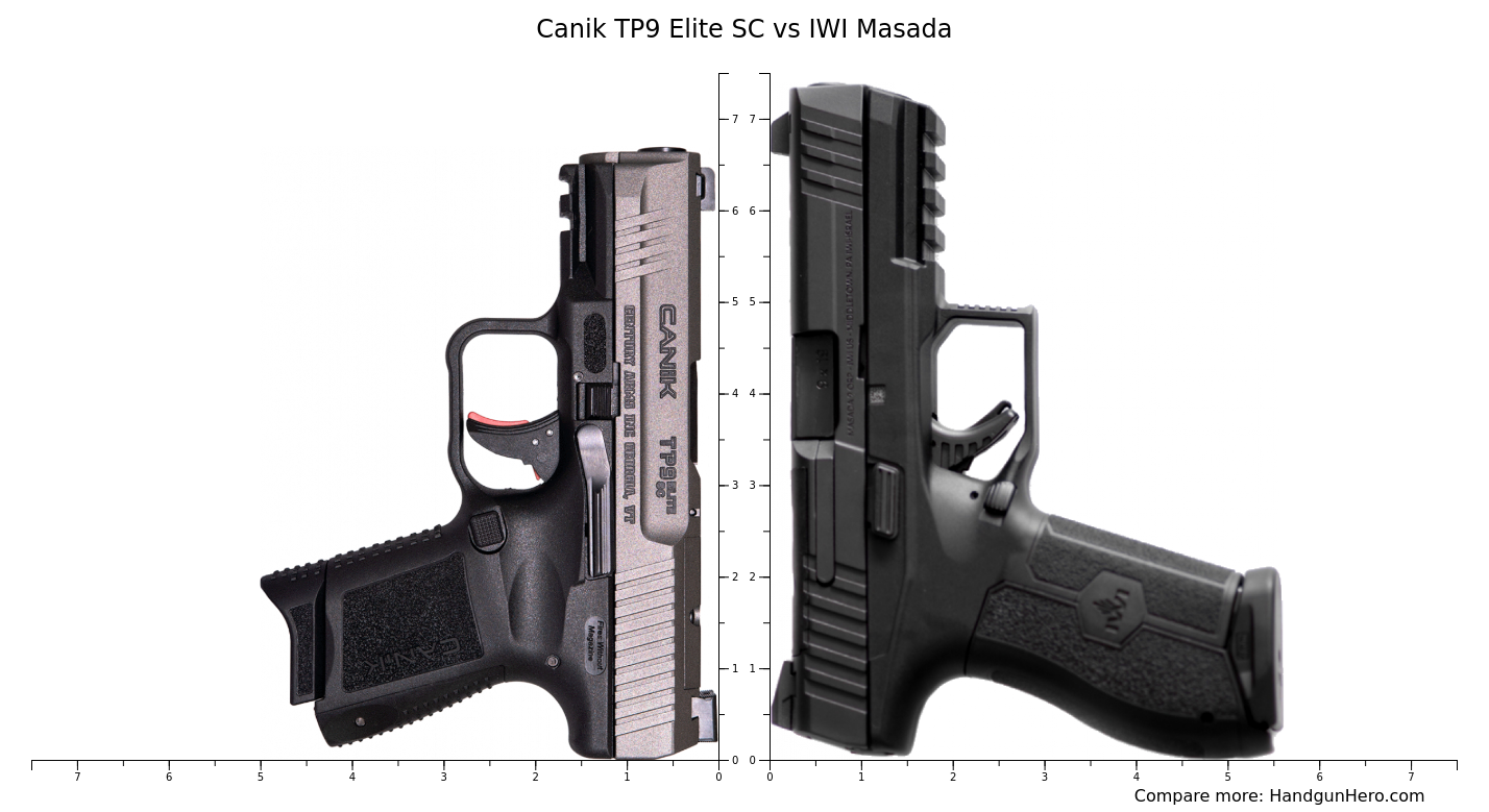 Canik TP9 Elite SC vs IWI Masada size comparison | Handgun Hero Canik TP9 Elite SC vs IWI Masada size comparison | Handgun Hero
