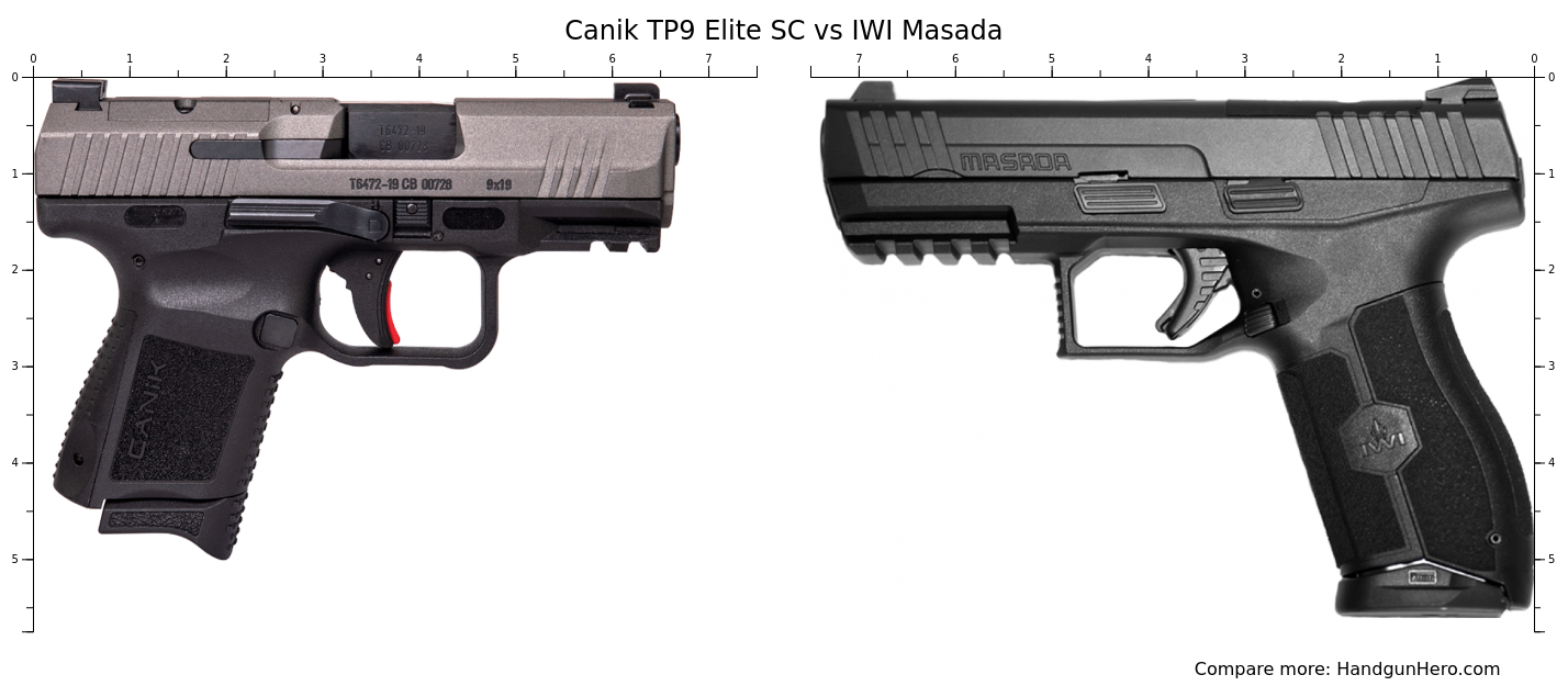 Canik TP9 Elite SC vs IWI Masada size comparison | Handgun Hero Canik TP9 Elite SC vs IWI Masada size comparison | Handgun Hero