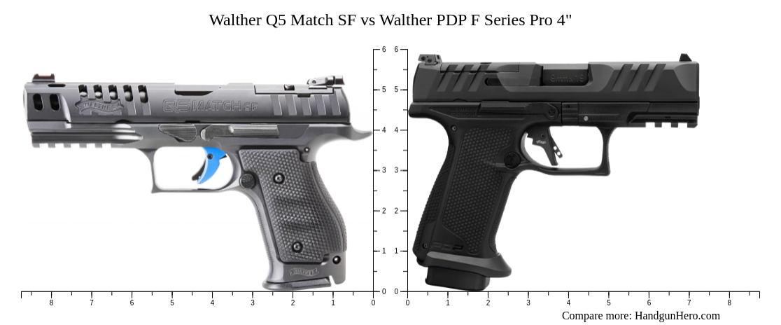 Walther Q5 Match SF vs Walther PDP F Series Pro 4" size comparison ...