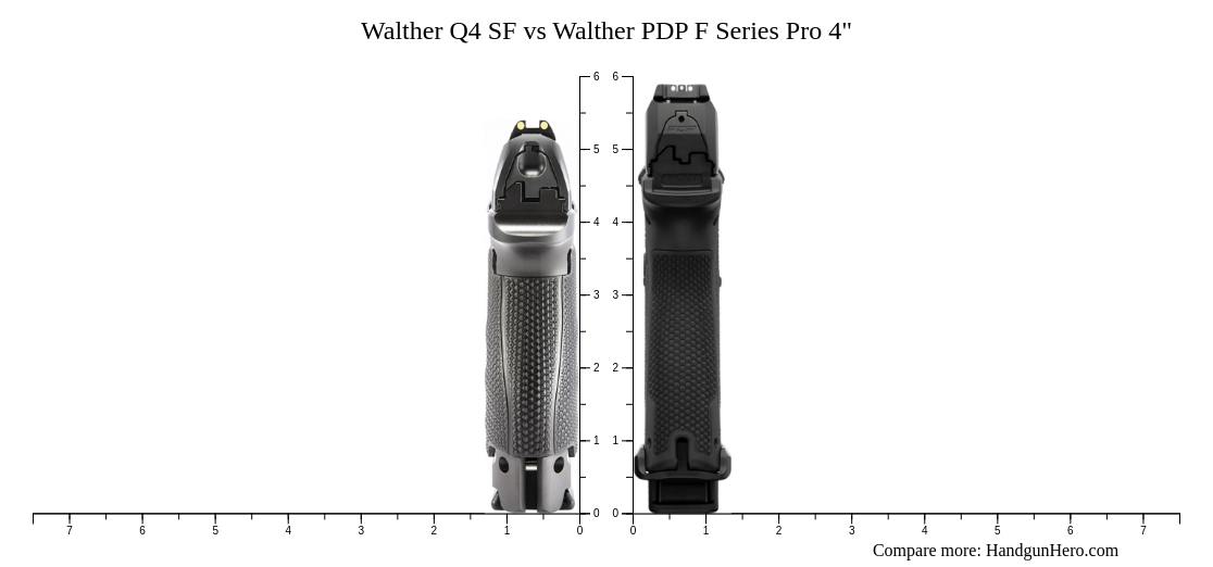 Walther Q4 SF vs Walther PDP F Series Pro 4" size comparison | Handgun Hero