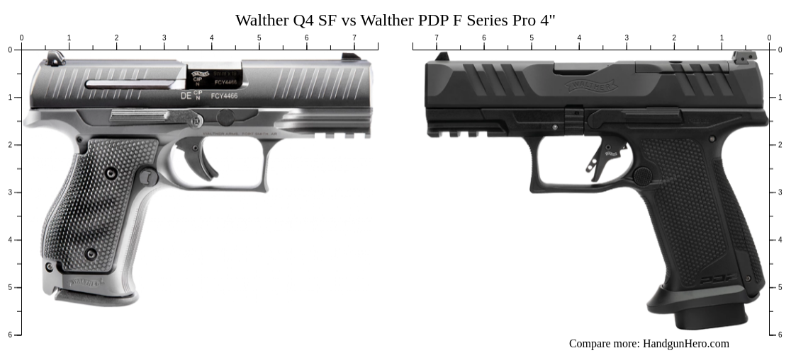 Walther Q4 SF vs Walther PDP F Series Pro 4" size comparison | Handgun Hero