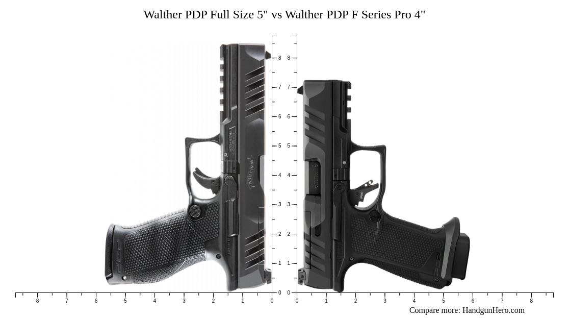 Walther PDP Full Size 5" vs Walther PDP F Series Pro 4" size comparison | Handgun Hero