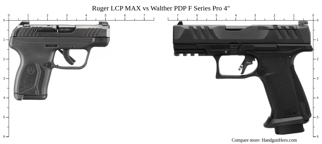 Ruger LCP MAX vs Walther PDP F Series Pro 4" size comparison | Handgun Hero