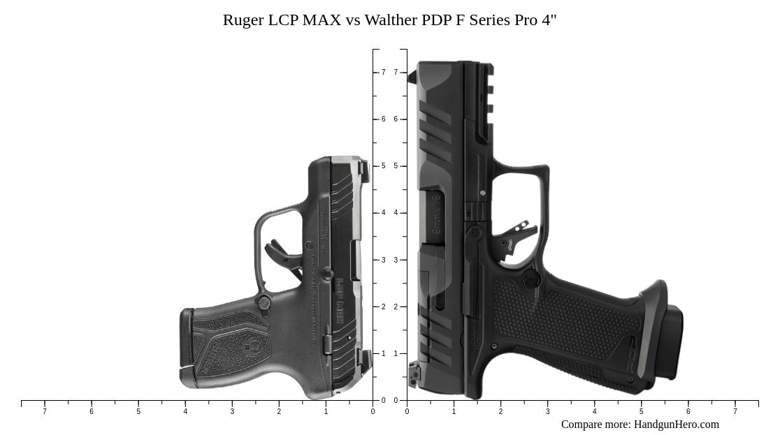 Ruger LCP MAX vs Walther PDP F Series Pro 4" size comparison | Handgun Hero