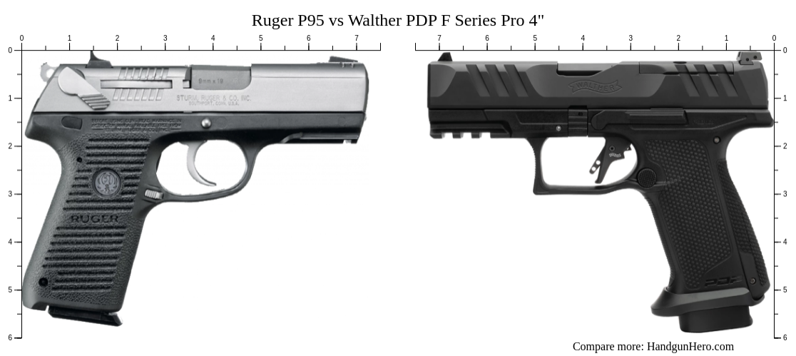 Ruger P95 vs Walther PDP F Series Pro 4" size comparison | Handgun Hero
