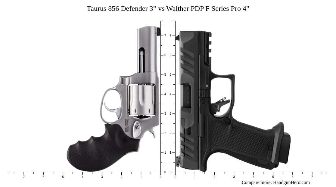Taurus 856 Defender 3” vs Walther PDP F Series Pro 4" size comparison ...