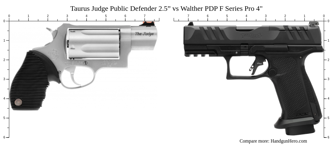 Taurus Judge Public Defender 2.5” vs Walther PDP F Series Pro 4" size ...