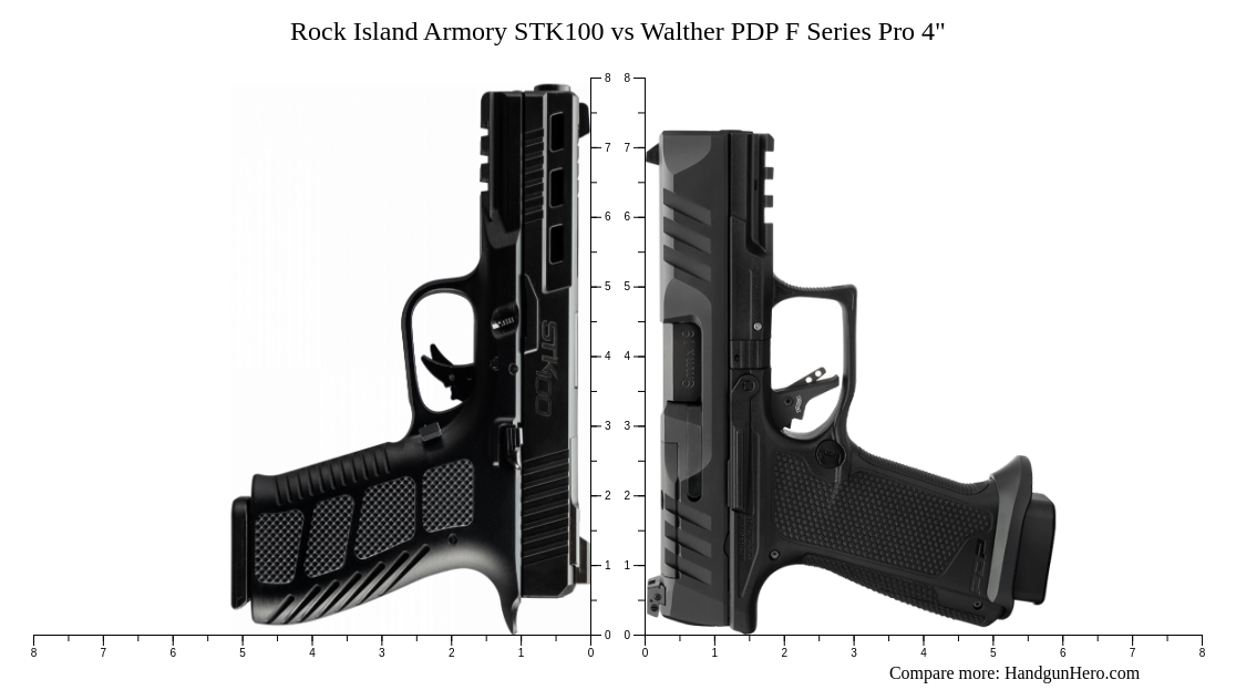 Rock Island Armory STK100 vs Walther PDP F Series Pro 4" size ...