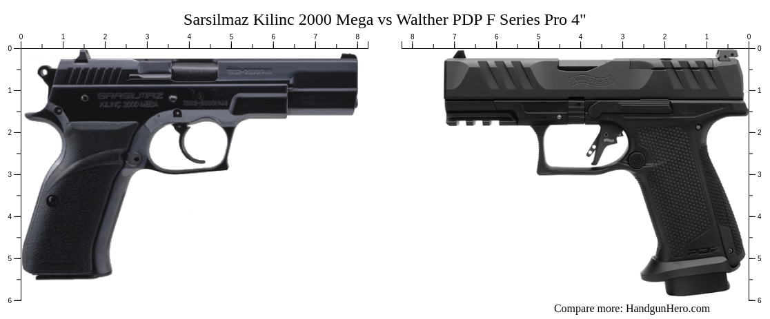 Sarsilmaz Kilinc 2000 Mega vs Walther PDP F Series Pro 4" size ...