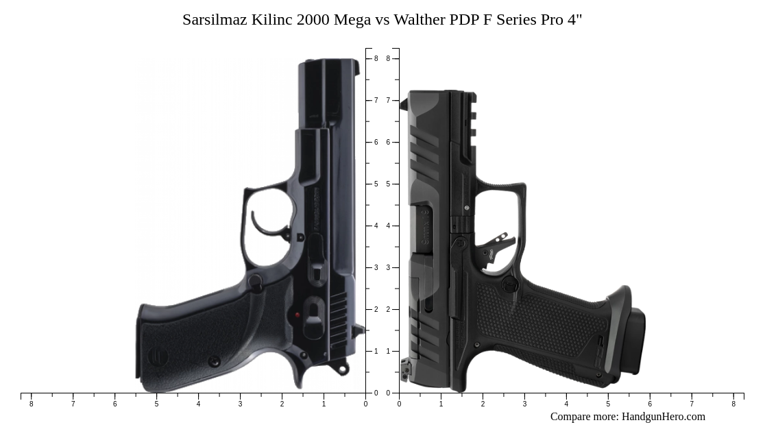 Sarsilmaz Kilinc 2000 Mega vs Walther PDP F Series Pro 4" size ...