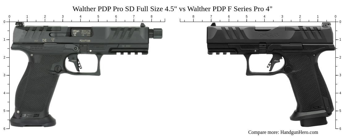 Walther PDP Pro SD Full Size 4.5" vs Walther PDP F Series Pro 4" size comparison | Handgun Hero