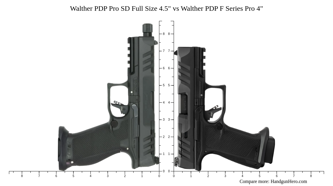 Walther PDP Pro SD Full Size 4.5" vs Walther PDP F Series Pro 4" size comparison | Handgun Hero