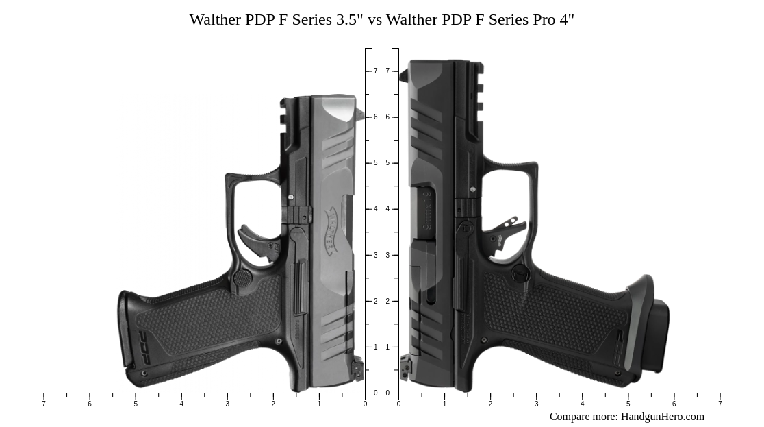 Walther PDP F Series 3.5" vs Walther PDP F Series Pro 4" size ...