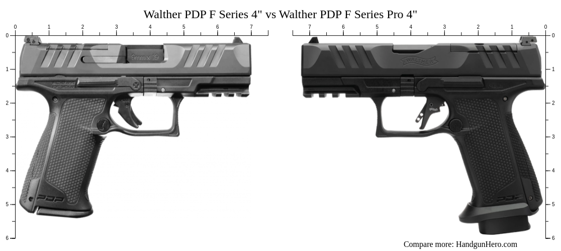 Walther PDP F Series 4" vs Walther PDP F Series Pro 4" size comparison | Handgun Hero