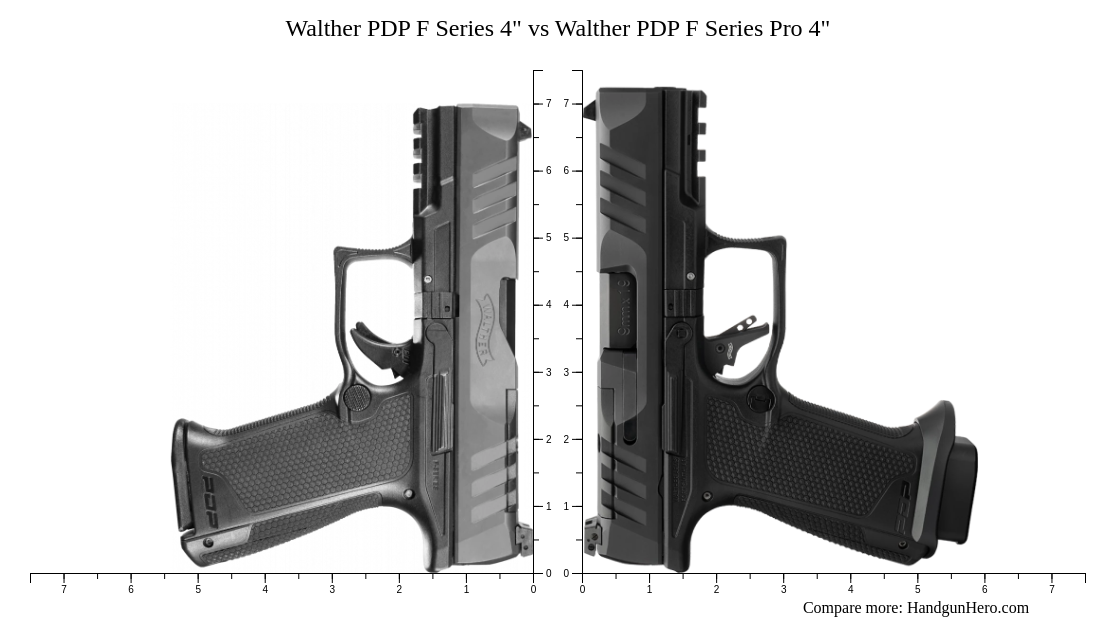 Walther PDP F Series 4" vs Walther PDP F Series Pro 4" size comparison | Handgun Hero