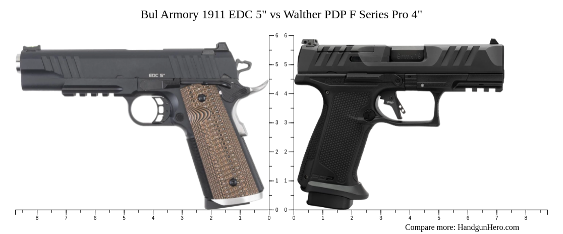 Bul Armory 1911 EDC 5" vs Walther PDP F Series Pro 4" size comparison ...