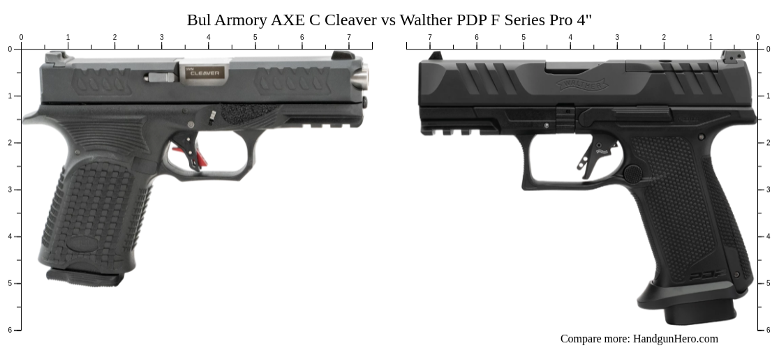 Bul Armory AXE C Cleaver vs Walther PDP F Series Pro 4" size comparison ...