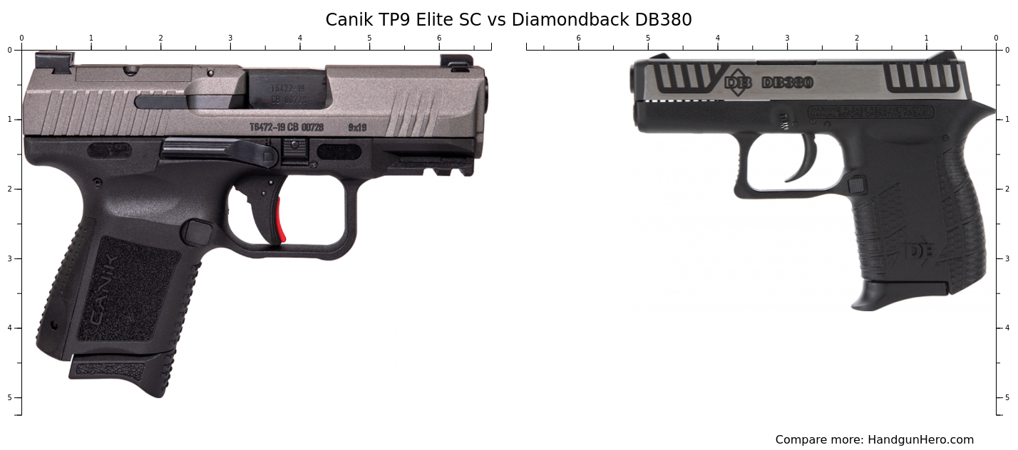 Diamondback DB380 vs Canik TP9 Elite SC size comparison | Handgun Hero