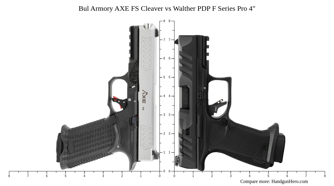 Bul Armory AXE FS Cleaver vs Walther PDP F Series Pro 4" size ...