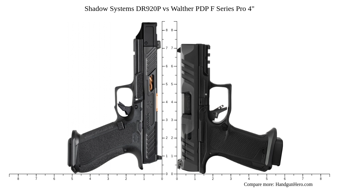 Shadow Systems DR920P vs Walther PDP F Series Pro 4" size comparison ...