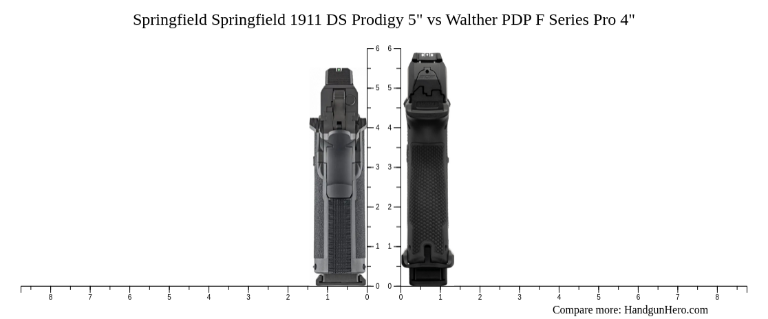 Springfield Springfield 1911 DS Prodigy 5" vs Walther PDP F Series Pro ...