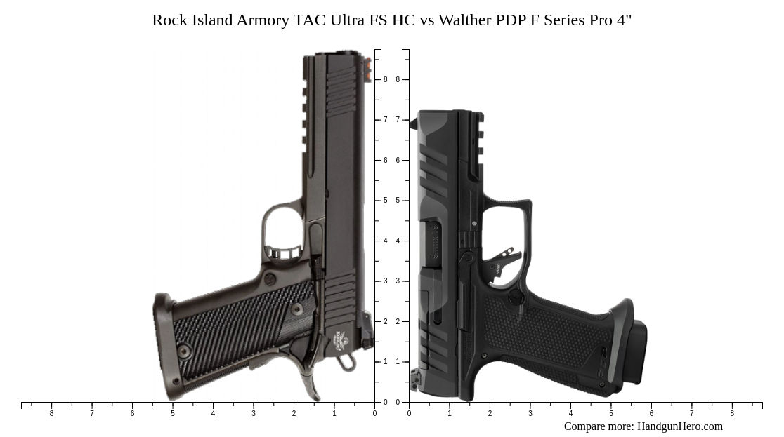 Rock Island Armory TAC Ultra FS HC vs Walther PDP F Series Pro 4" size ...