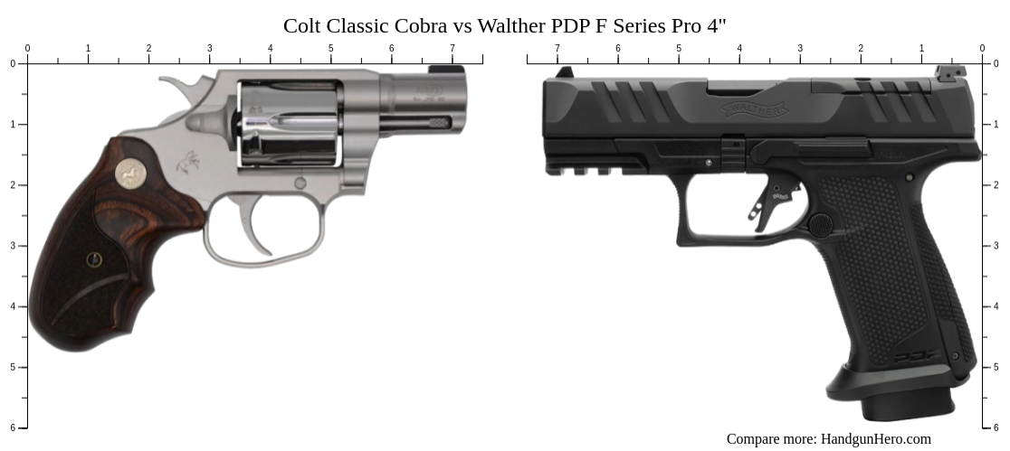 Colt Classic Cobra vs Walther PDP F Series Pro 4" size comparison ...