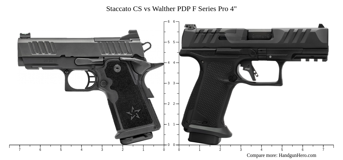 Staccato CS vs Walther PDP F Series Pro 4" size comparison | Handgun Hero