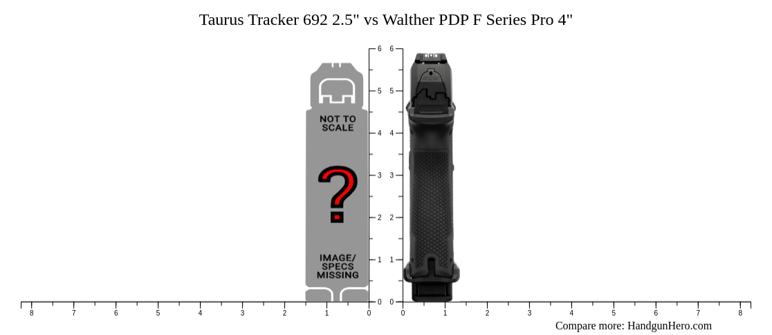 Taurus Tracker 692 2.5" vs Walther PDP F Series Pro 4" size comparison | Handgun Hero