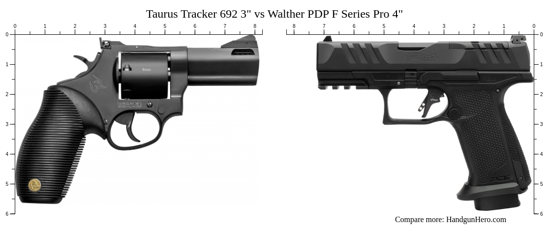 Taurus Tracker 692 3" vs Walther PDP F Series Pro 4" size comparison | Handgun Hero