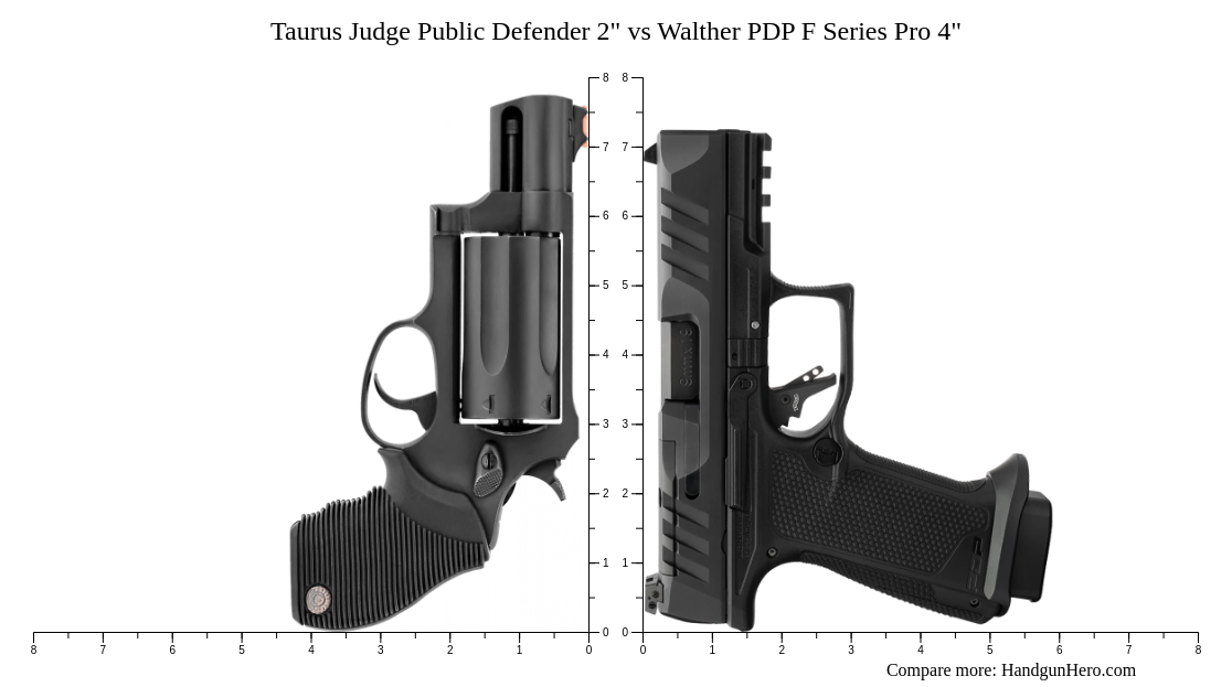 Taurus Judge Public Defender 2" vs Walther PDP F Series Pro 4" size ...