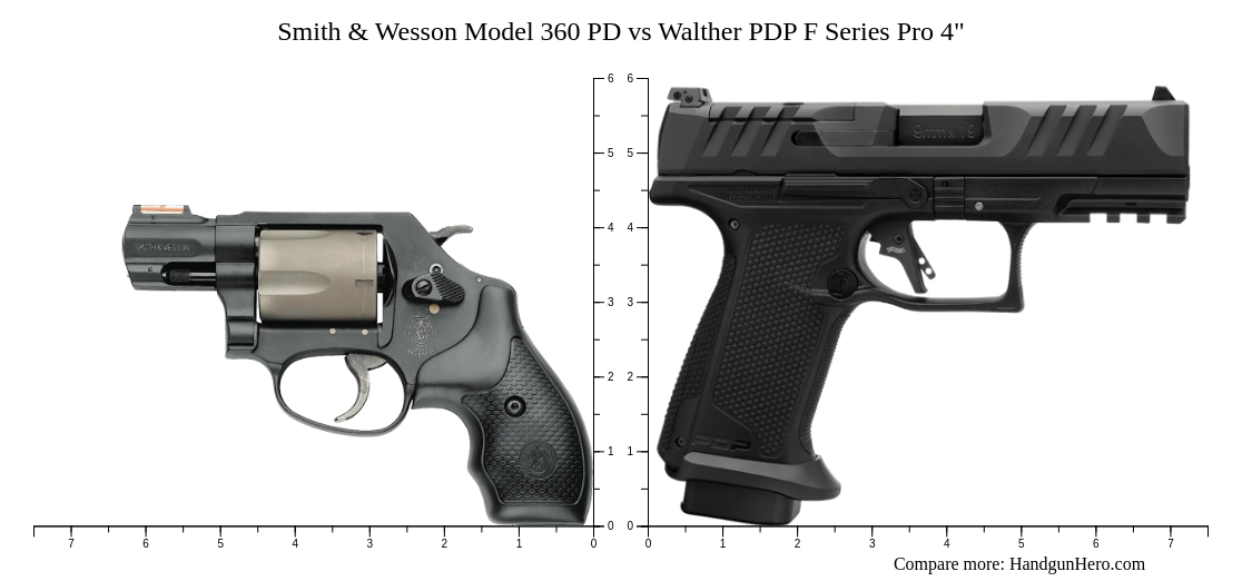 Smith & Wesson Model 360 PD vs Walther PDP F Series Pro 4" size ...