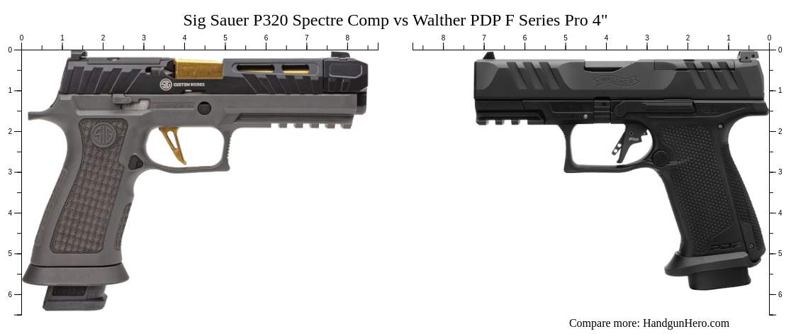 Sig Sauer P320 Spectre Comp vs Walther PDP F Series Pro 4" size ...