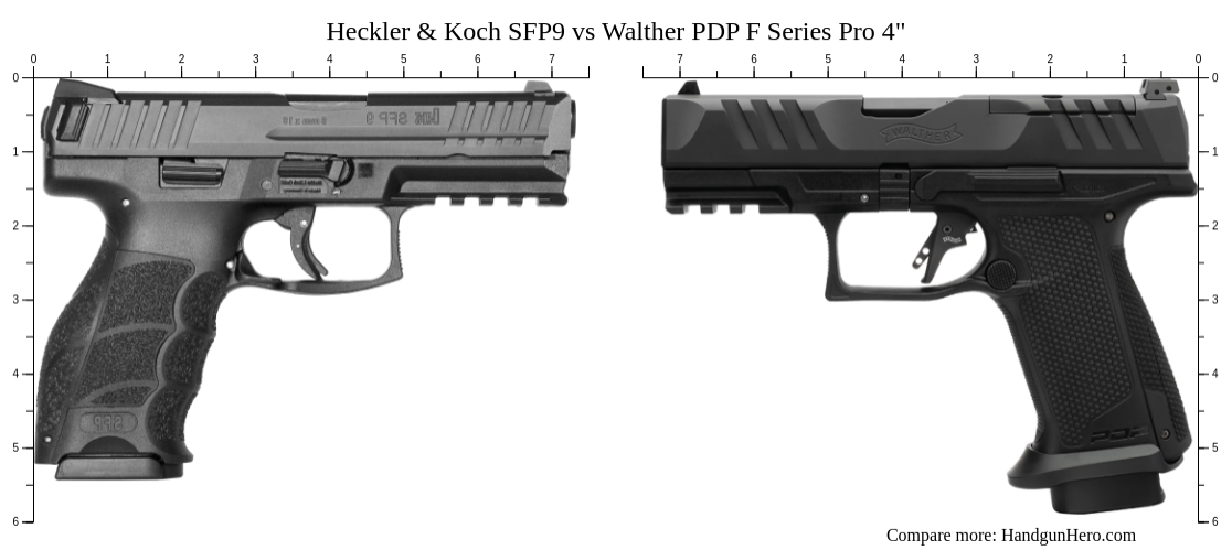 Heckler & Koch SFP9 vs Walther PDP F Series Pro 4" size comparison ...