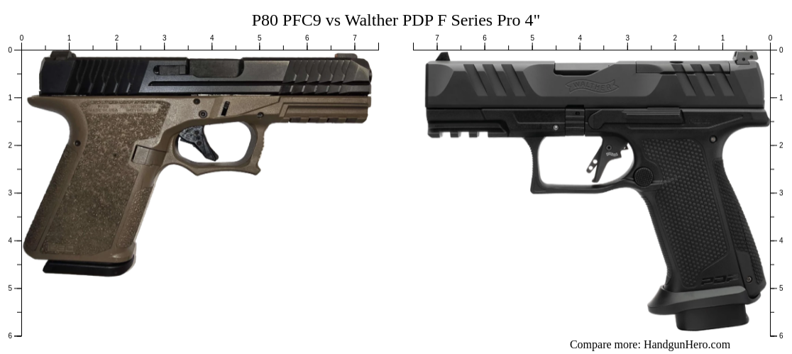 P80 PFC9 vs Walther PDP F Series Pro 4" size comparison | Handgun Hero