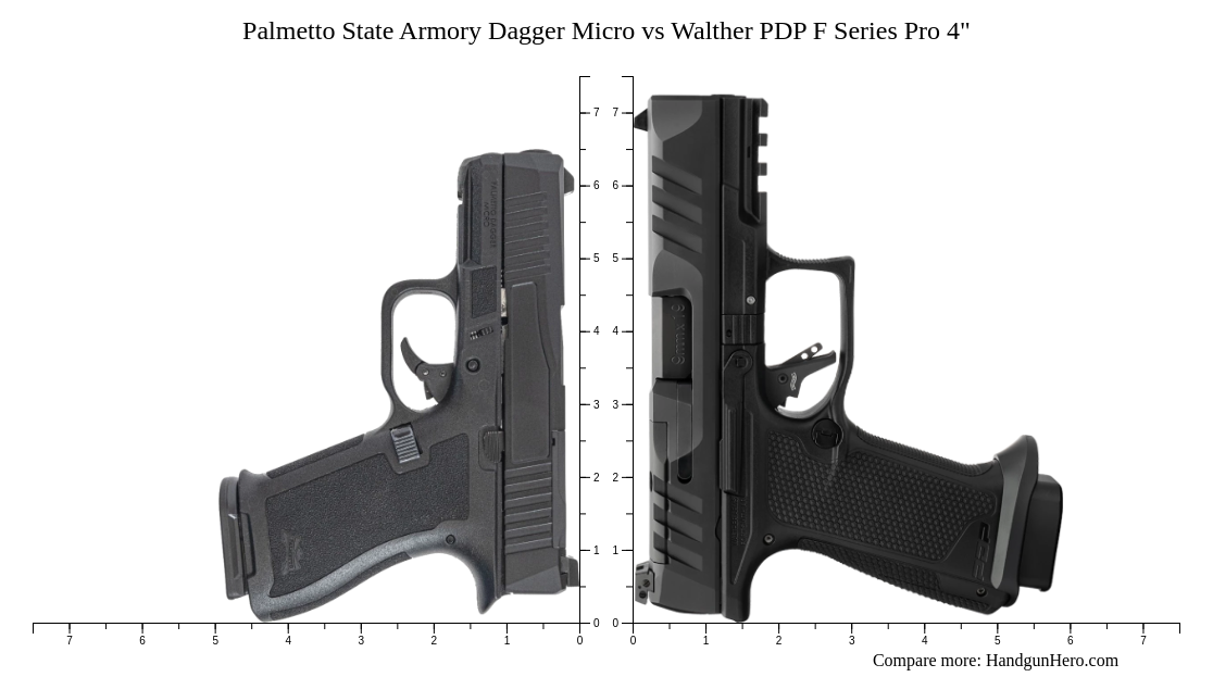 Palmetto State Armory Dagger Micro vs Walther PDP F Series Pro 4" size ...