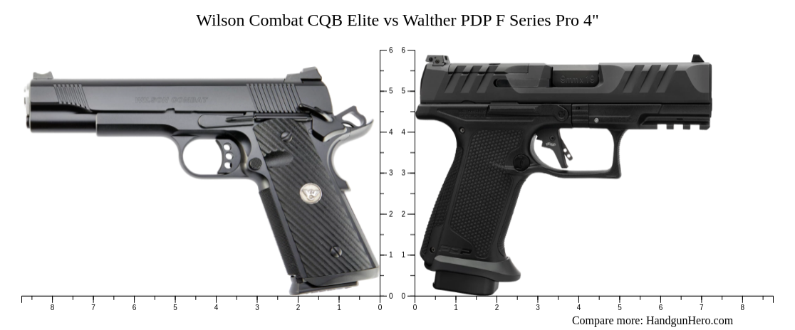 Wilson Combat CQB Elite vs Walther PDP F Series Pro 4" size comparison ...
