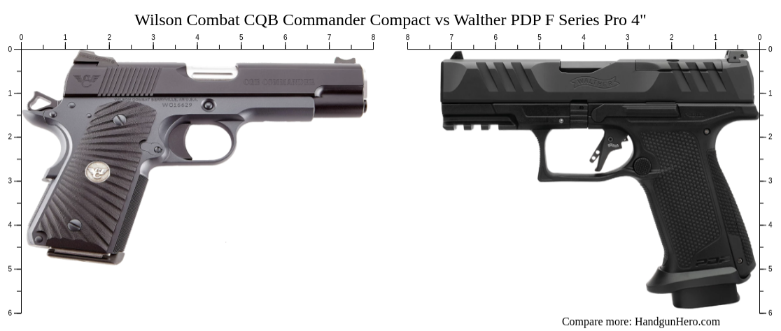 Wilson Combat CQB Commander Compact vs Walther PDP F Series Pro 4" size ...