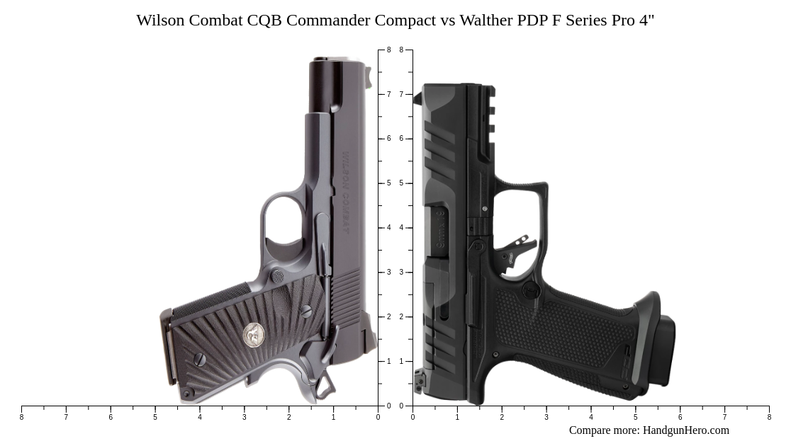 Wilson Combat CQB Commander Compact vs Walther PDP F Series Pro 4" size comparison | Handgun Hero