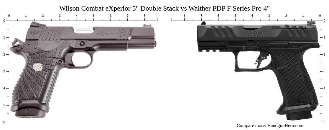 Wilson Combat eXperior 5" Double Stack vs Walther PDP F Series Pro 4 ...