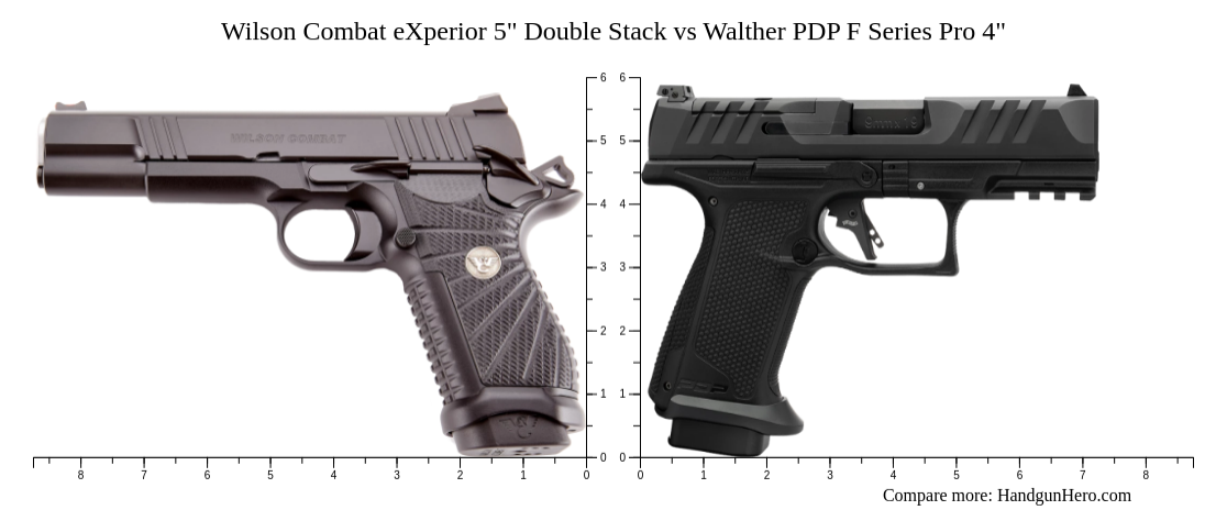 Wilson Combat eXperior 5" Double Stack vs Walther PDP F Series Pro 4 ...