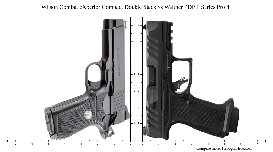 Wilson Combat eXperior Compact Double Stack vs Walther PDP F Series Pro ...