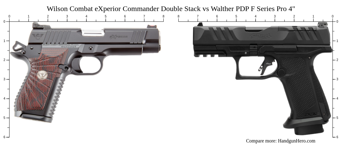 Wilson Combat eXperior Commander Double Stack vs Walther PDP F Series ...